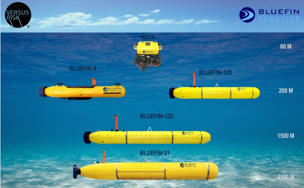 Bluefin Robotics – Versus Risk